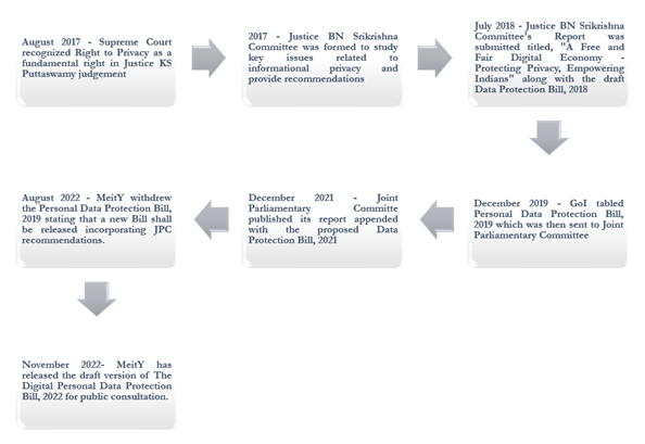 THE DIGITAL PERSONAL DATA PROTECTION BILL, 2022: AN ANALYSIS – Sarvada ...